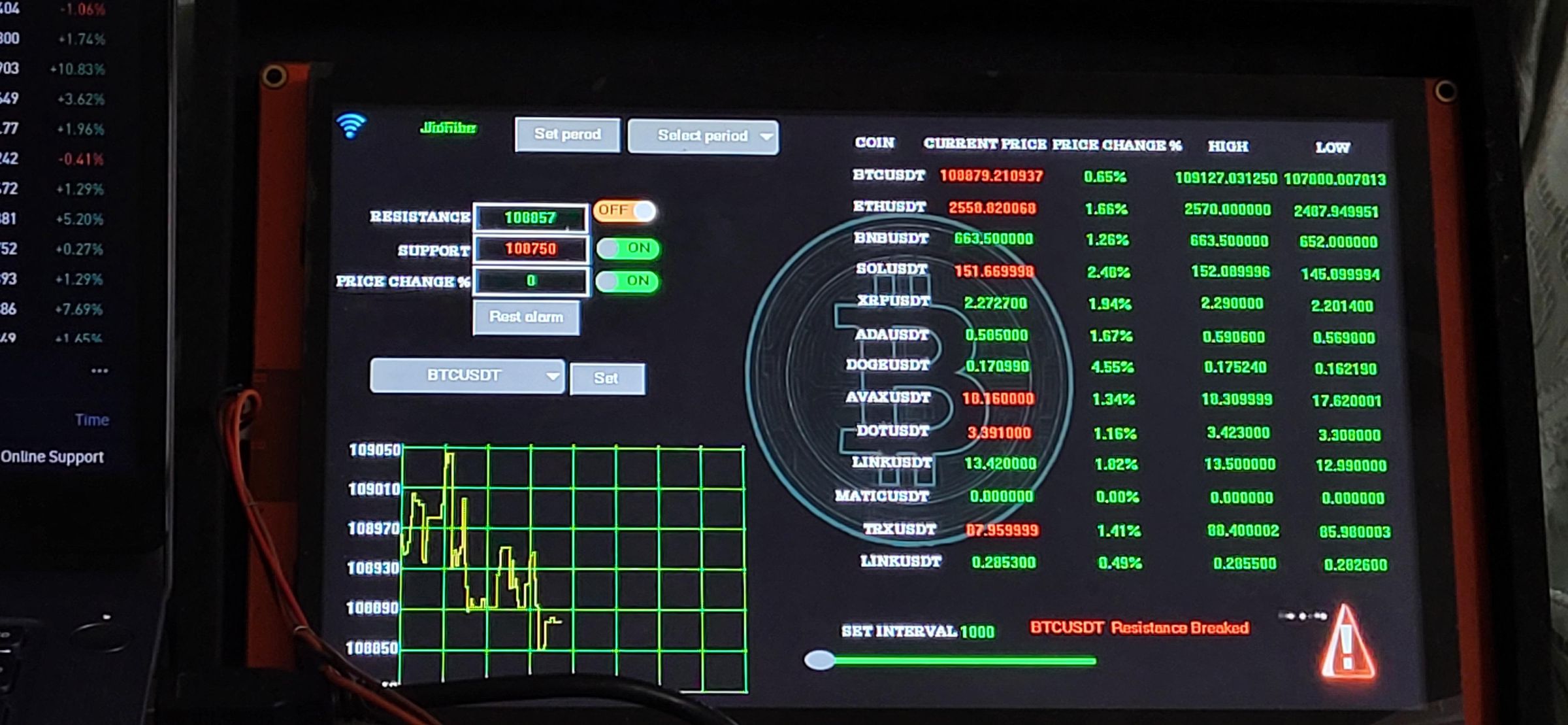 Real-Time Crypto Dashboard With ESP32 and Nextion Display (Binance API ...