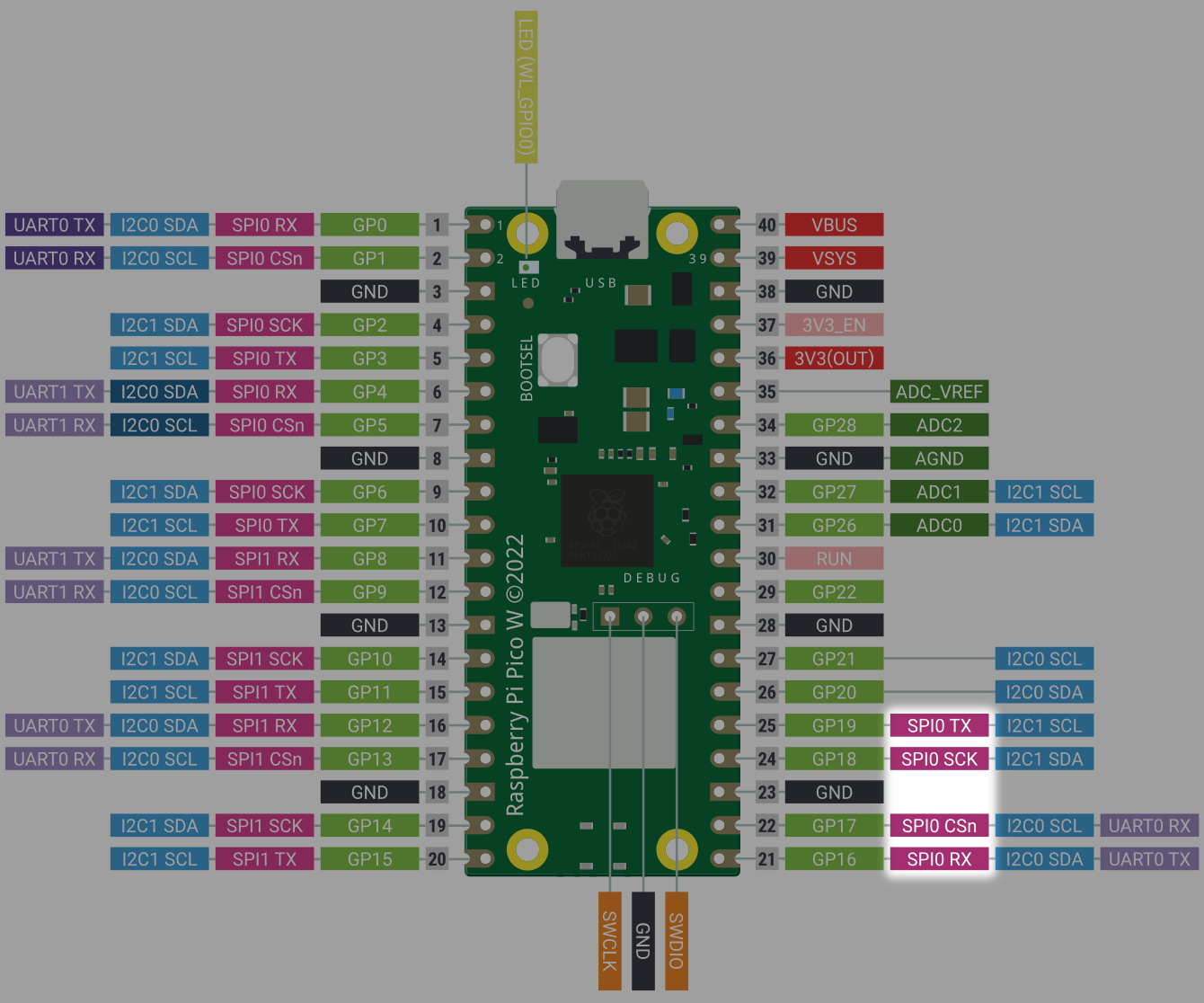 Measuring Small Voltages With Pi Pico ADC and Comparison With Microchip MCP3208 Using Cytron EDU ...