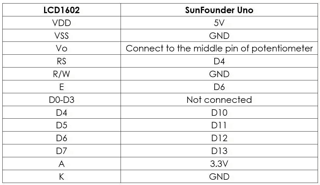 How to Make a 5V Voltmeter With Arduino : 8 Steps (with Pictures ...