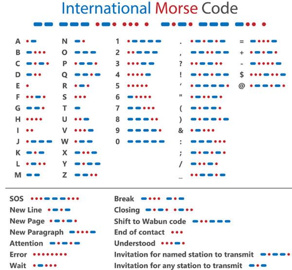 Coding Translator How To Make A Multi Language Application In C | By