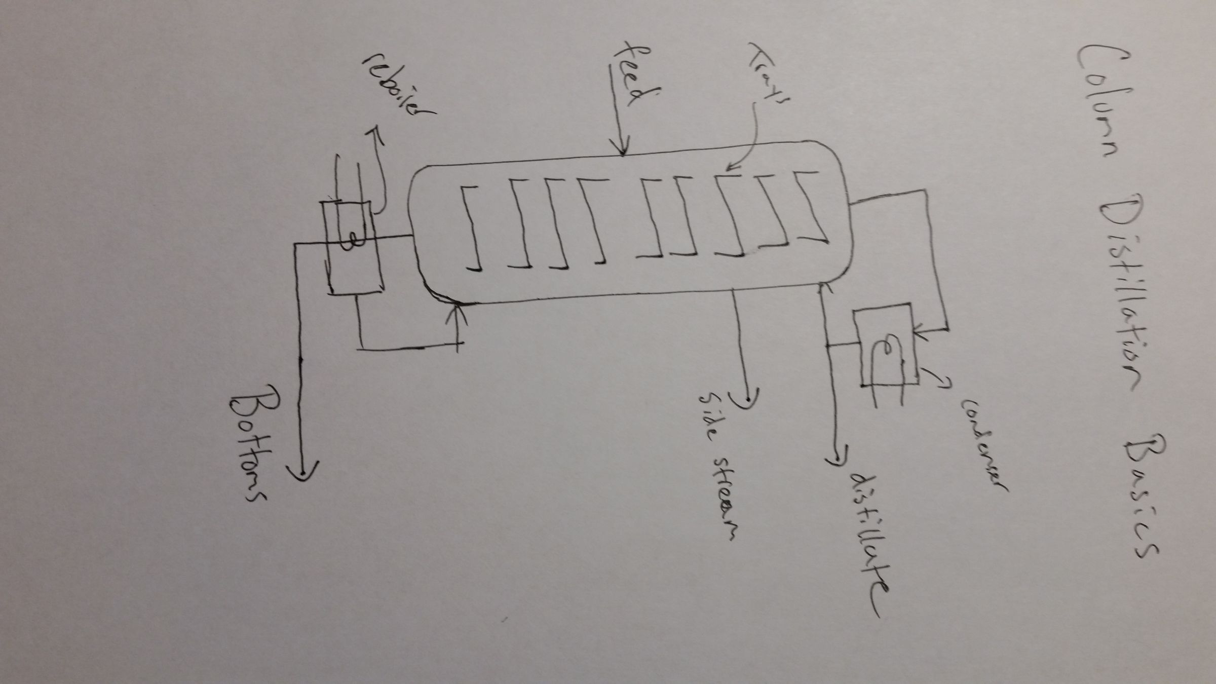 The Basics of Column Distillation : 6 Steps - Instructables
