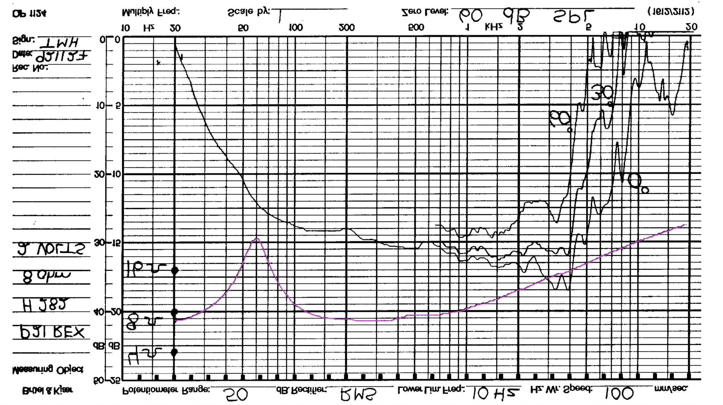 Designing Crossover for Two-way Speaker System : 6 Steps (with Pictures) - Instructables