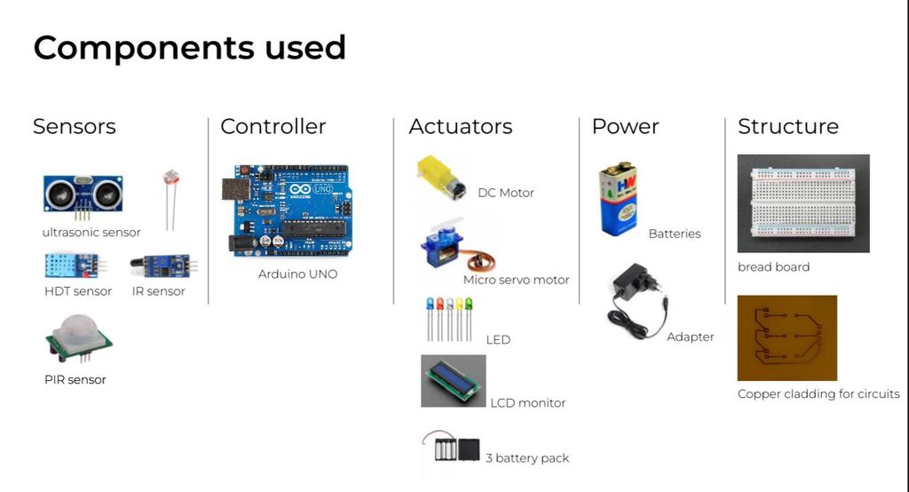 Introduction to Mechatronics : 7 Steps - Instructables