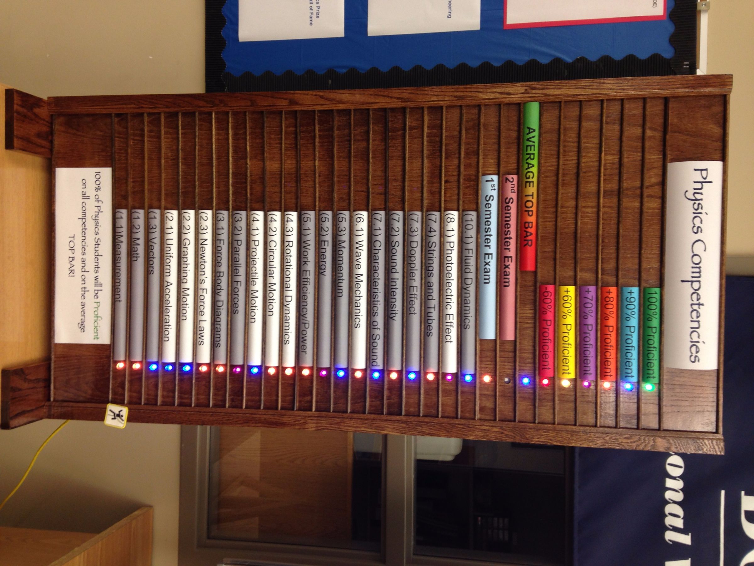 Arduino Physics Proficiency Display Board : 13 Steps (with Pictures ...