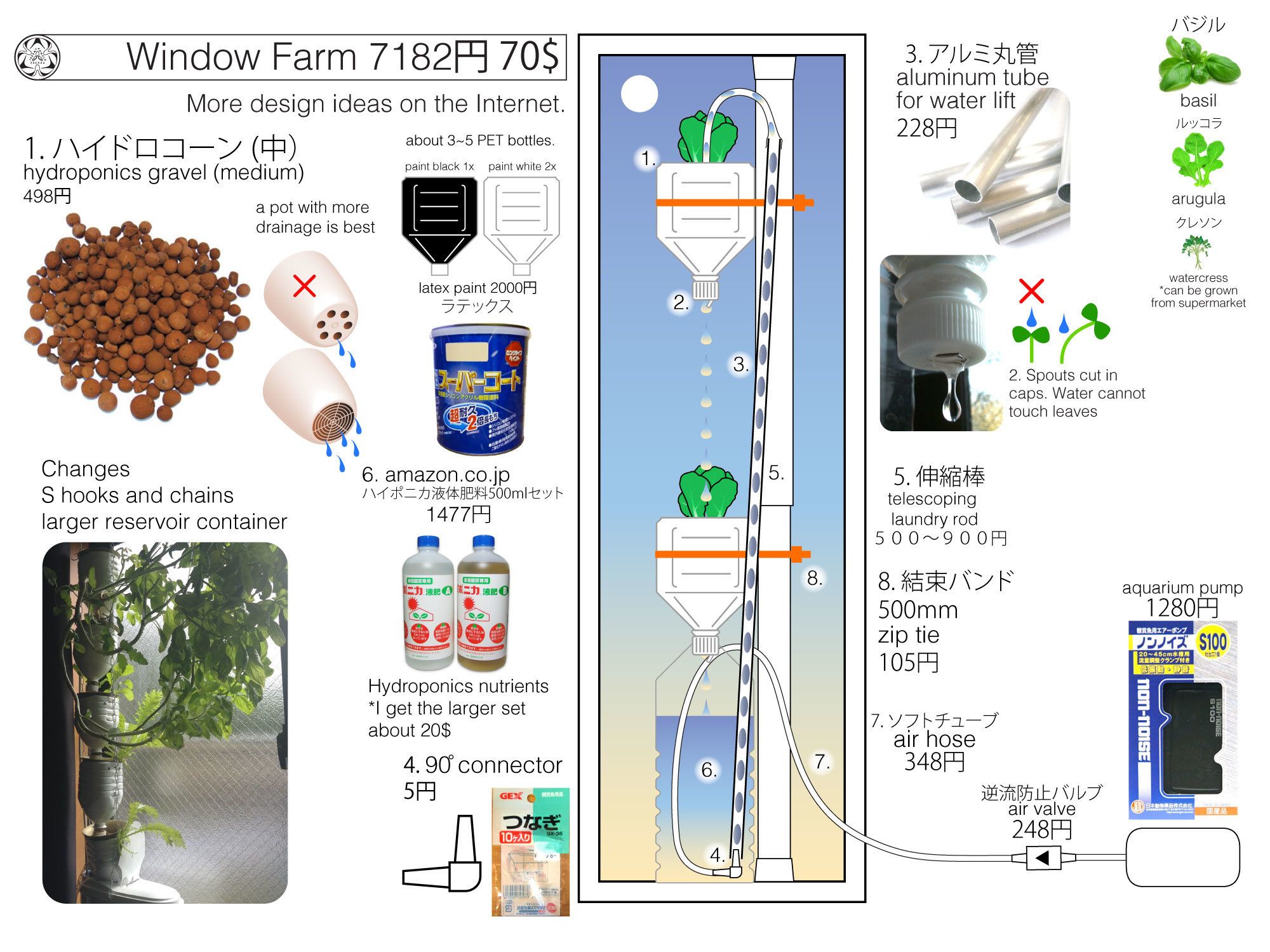 Window Farm - Instructables