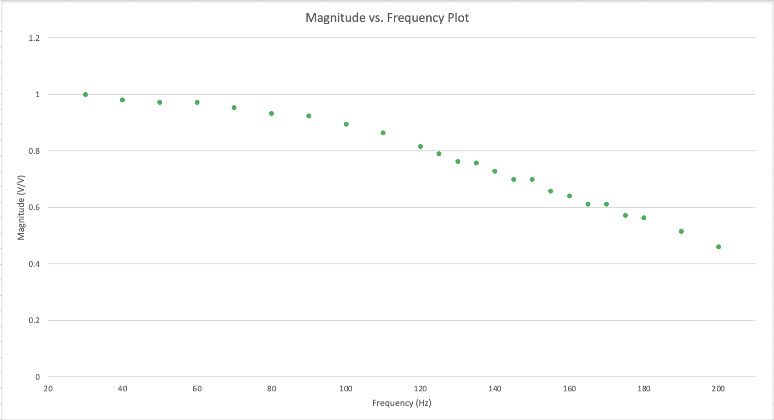 Design a Functional ECG With Automated Plotting of the Biosignal : 6 ...