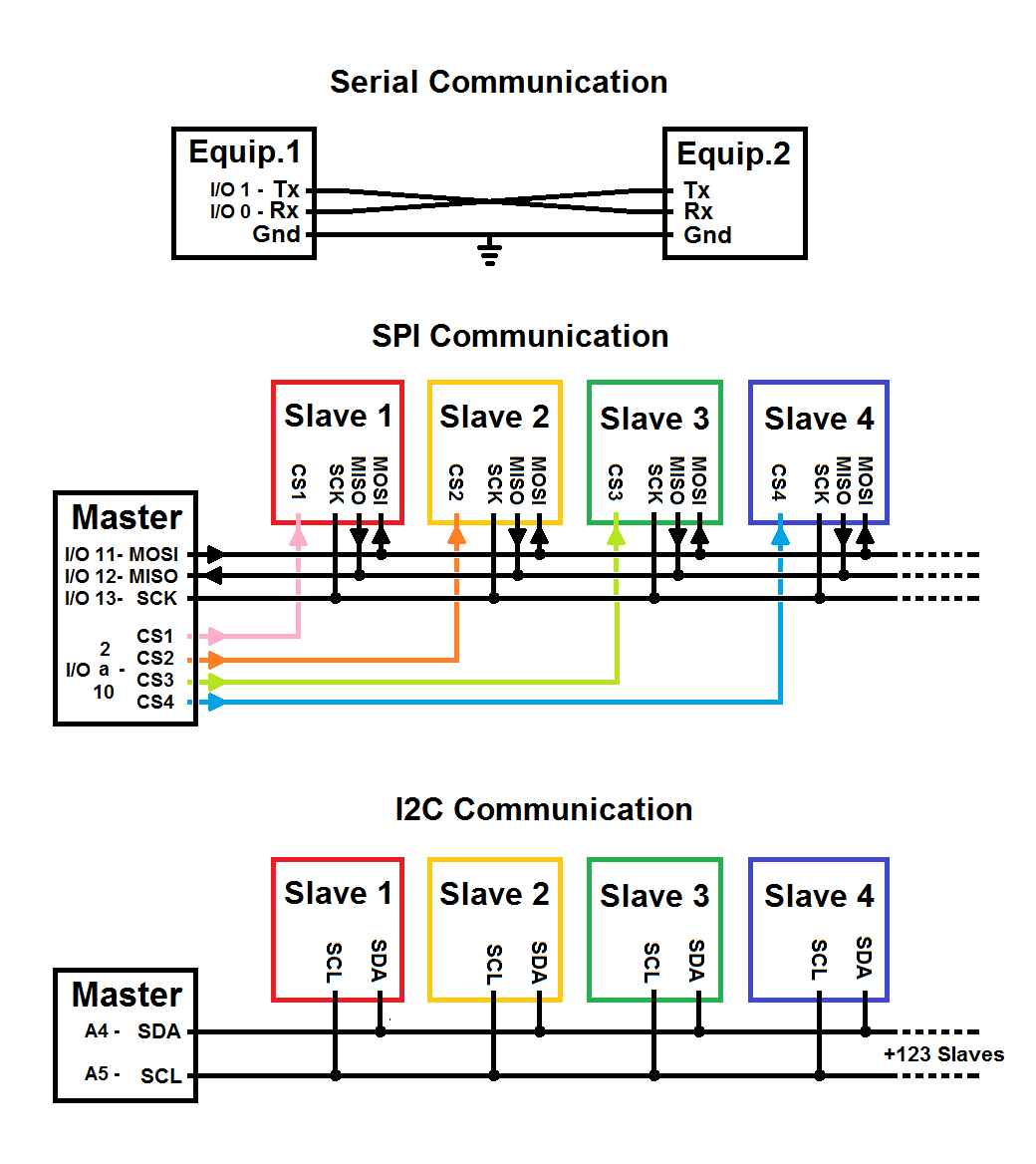 Arduino Tutorial - SD Card - LCD I2C - Instructables
