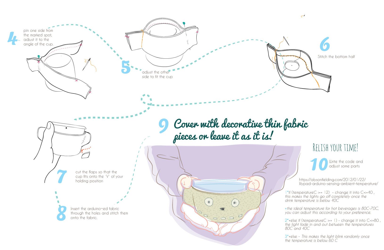 Design Thinking; the Coffee Cup. Part II : 9 Steps - Instructables