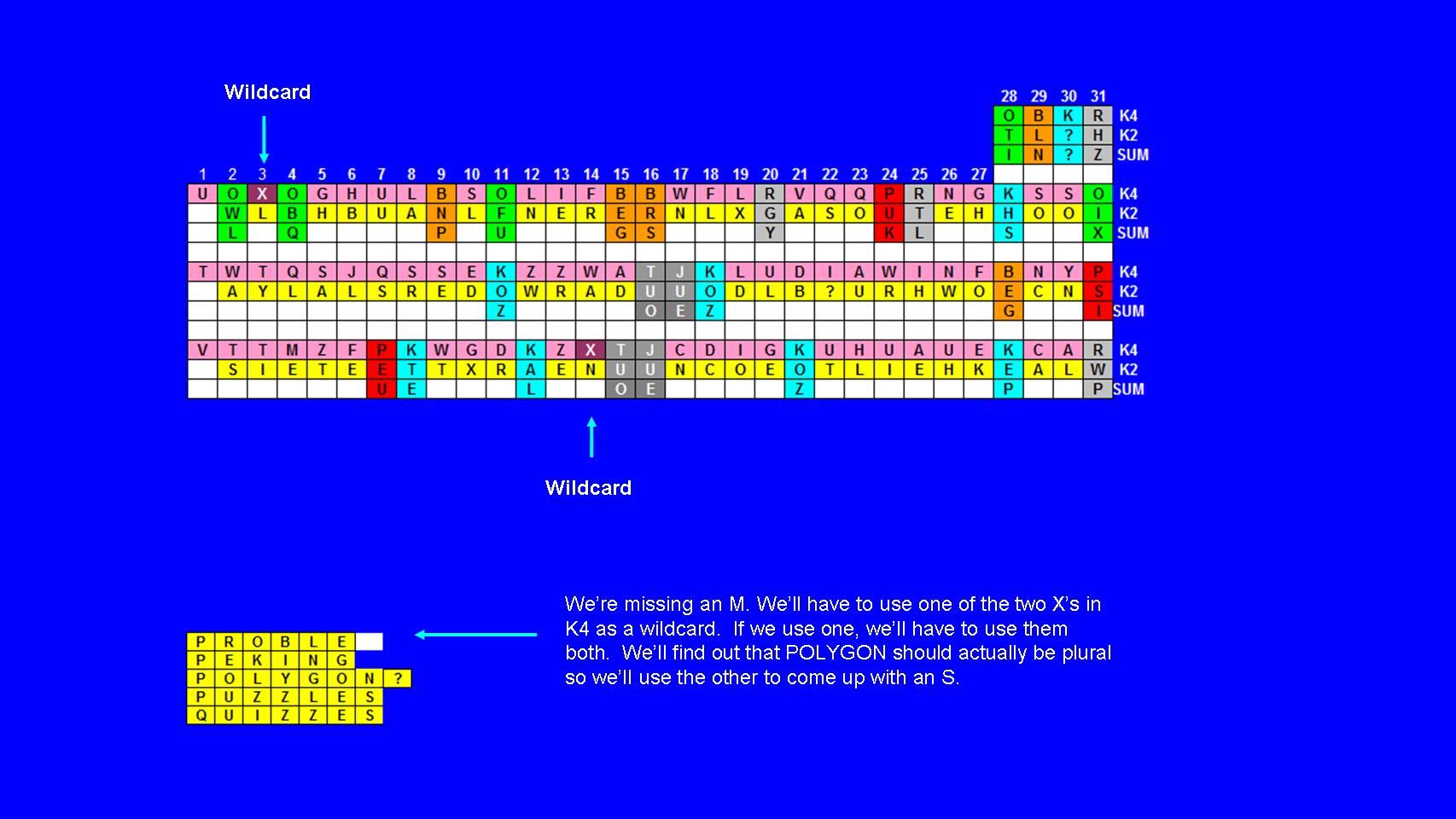 How to Solve Sanborn' S Kryptos: Part 11- K4 Final Solution Part 2 : 10 ...