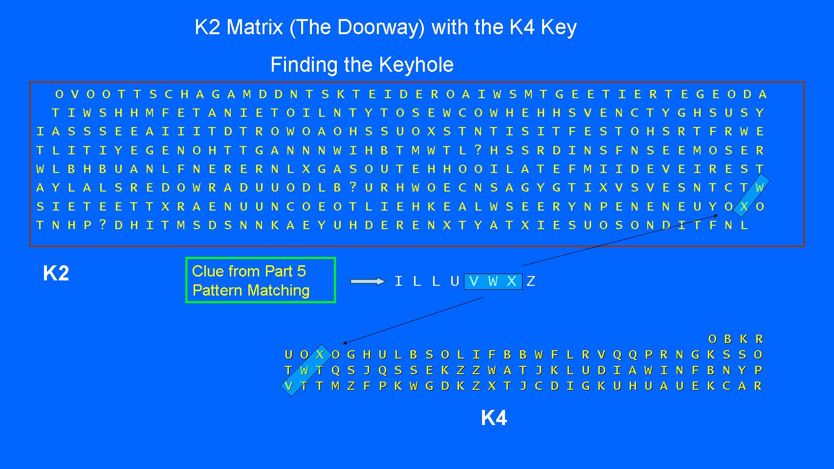 HOW TO SOLVE SANBORN'S KRYPTOS: Part 6 - Kryptos Doorway : 11 Steps ...