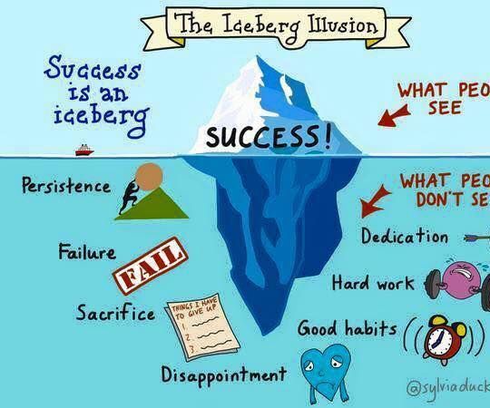 How to Get Your Dream Job : 6 Steps - Instructables