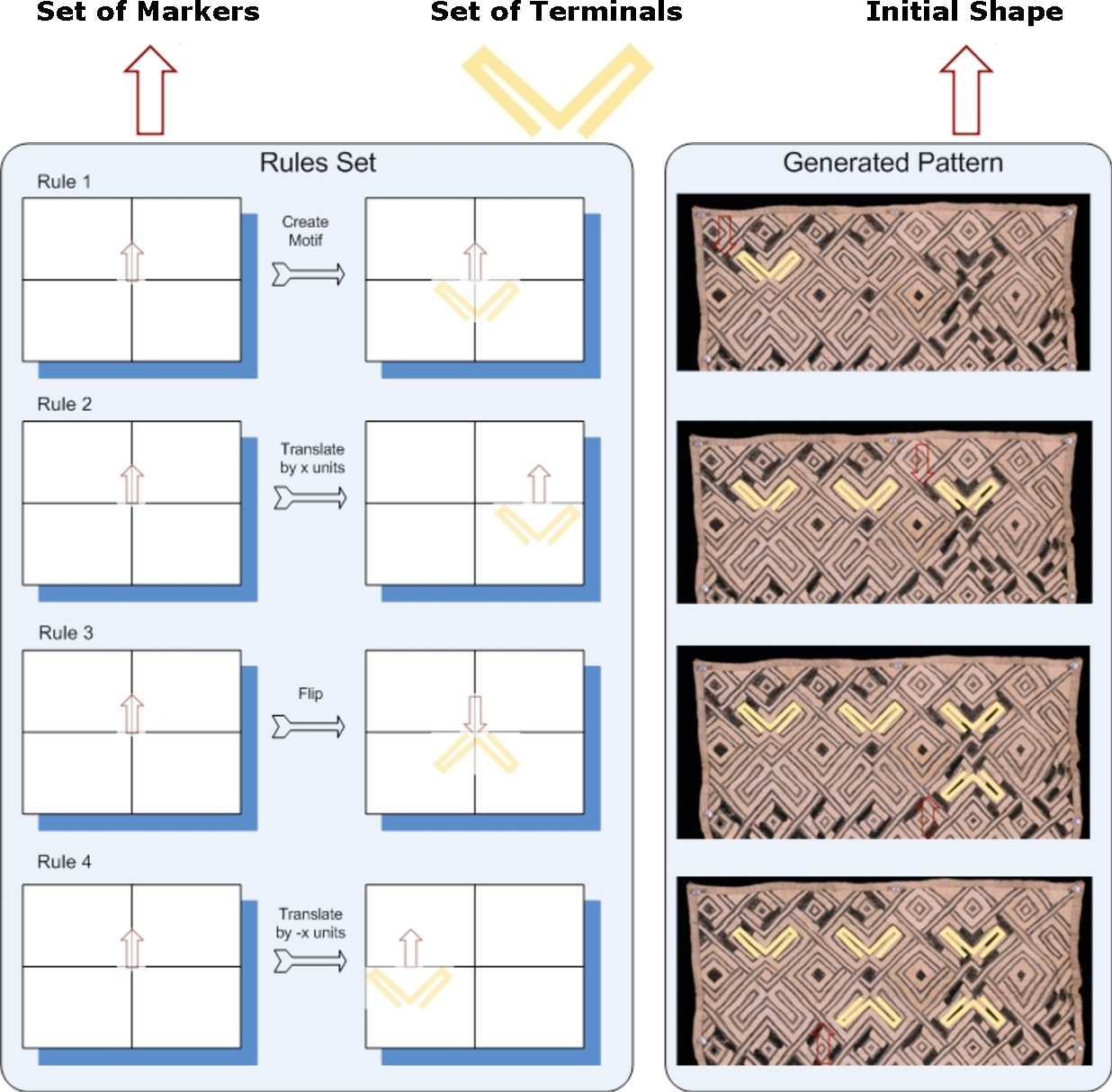 Quilt Pattern Engineering Using Tinkercad : 5 Steps (with Pictures) - Instructables