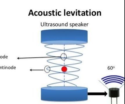 Acoustic Levitation With Arduino Uno Step-by Step (8-steps) : 8 Steps ...