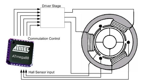 Run a CDROM Brushless Motor With Arduino : 3 Steps - Instructables