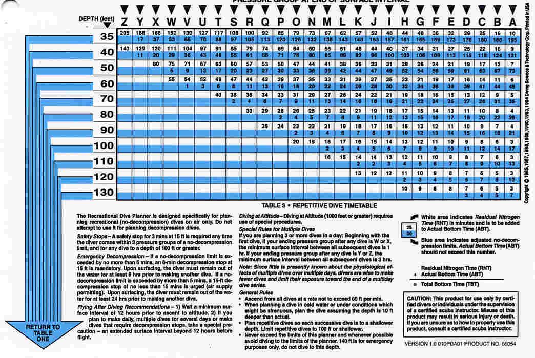 Reading Dive Tables : 5 Steps (with Pictures) - Instructables