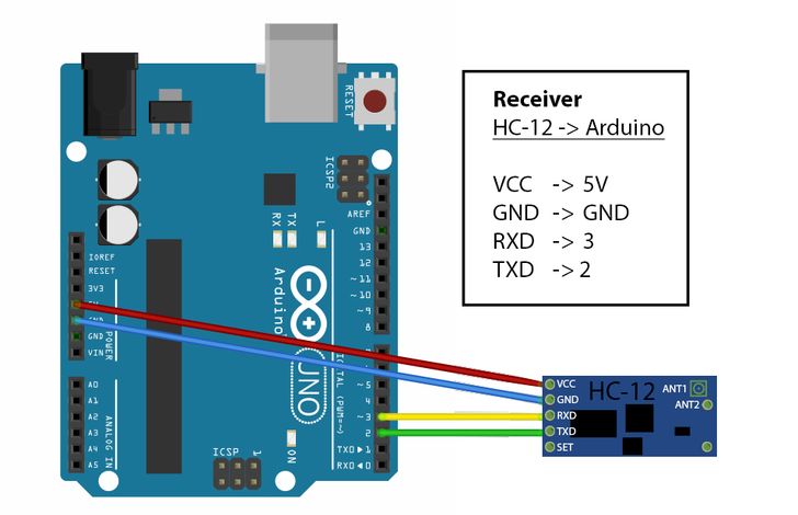 Hack a Mouse With Arduino. 2500 Ft Wireless. PS/2 : 5 Steps - Instructables
