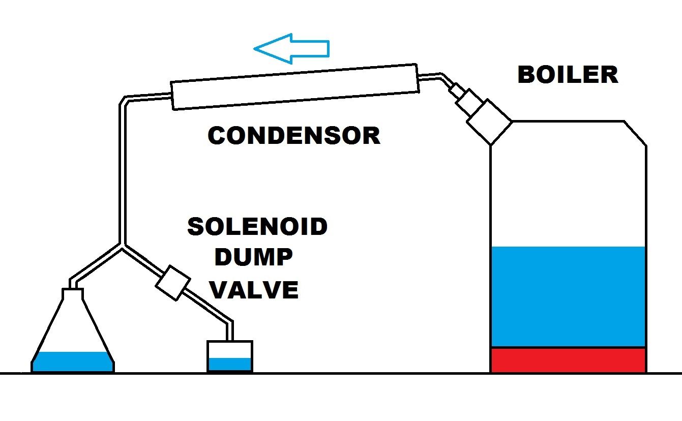 The NanoStillery™ - Automated Whiskey Distillery : 19 Steps (with Pictures) - Instructables
