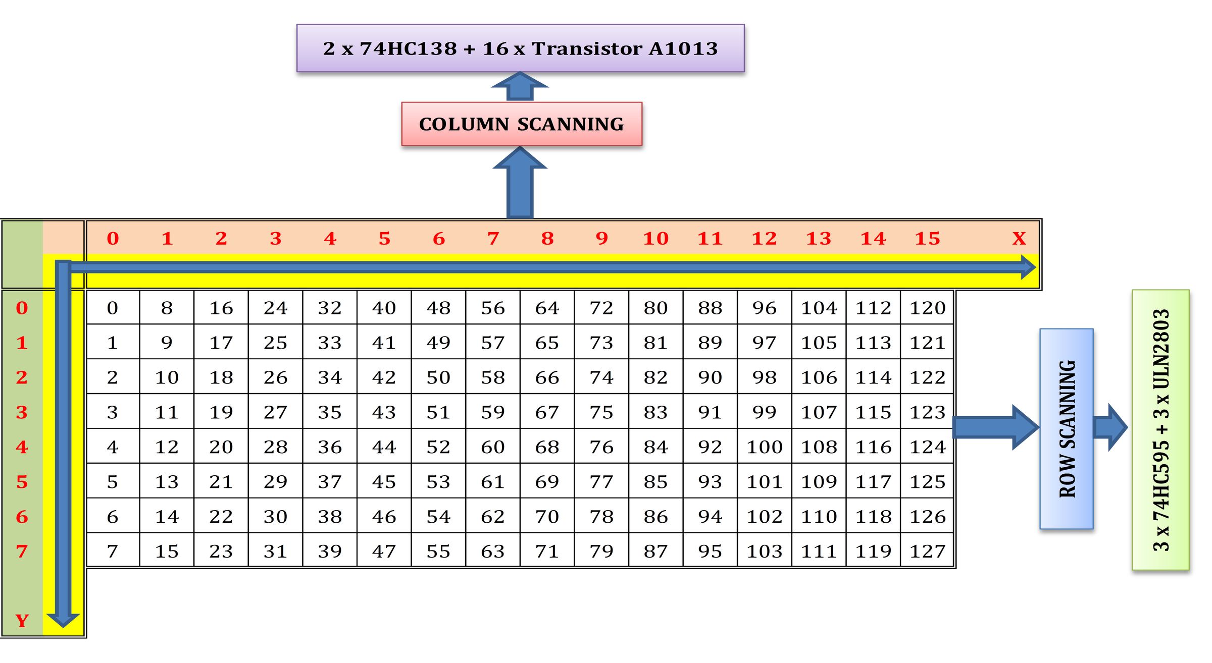 D.I.Y SMART RGB MATRIX 8x16 : 7 Steps (with Pictures) - Instructables