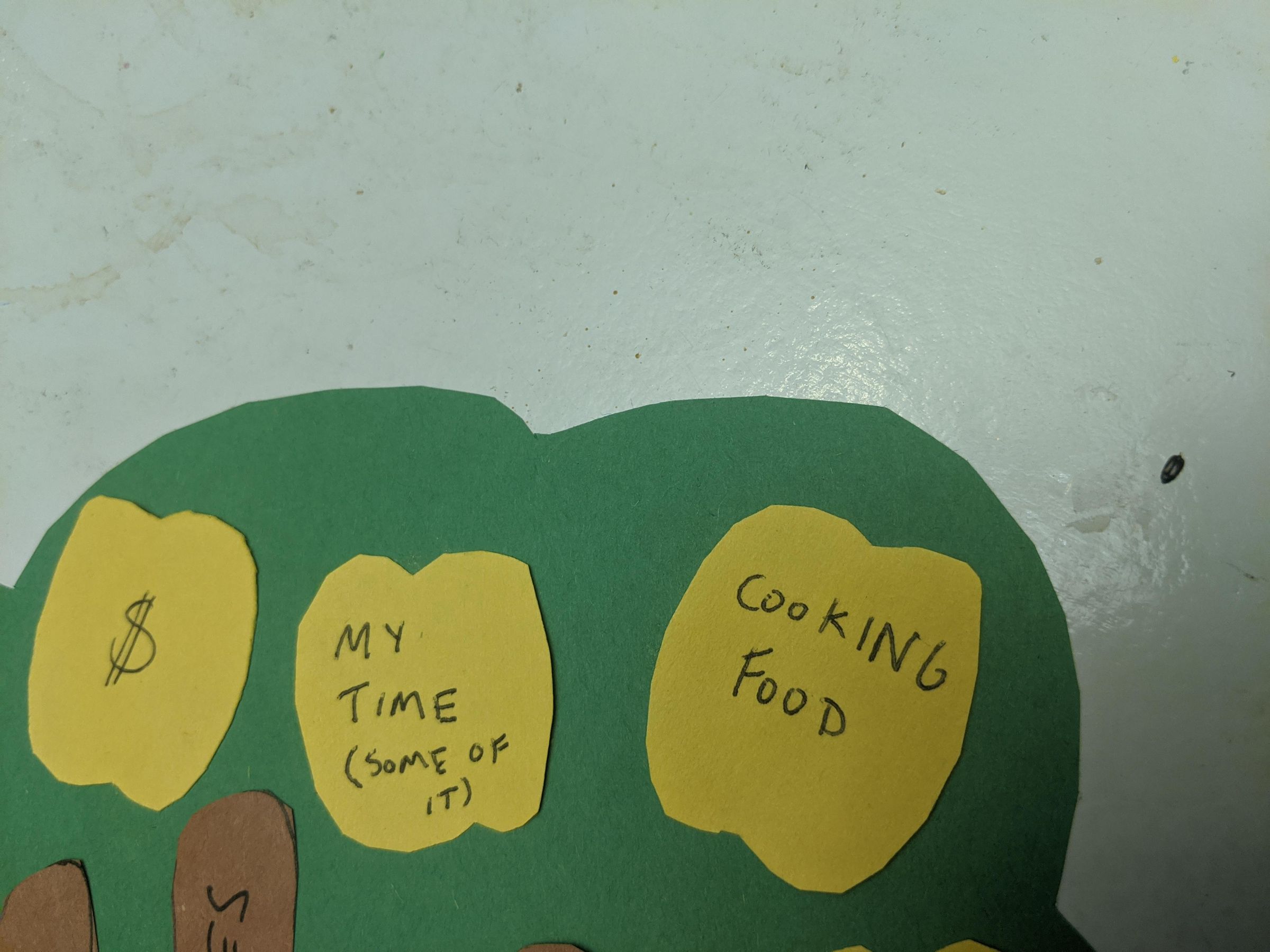 Healthy Boundaries Tree : 8 Steps (with Pictures) - Instructables