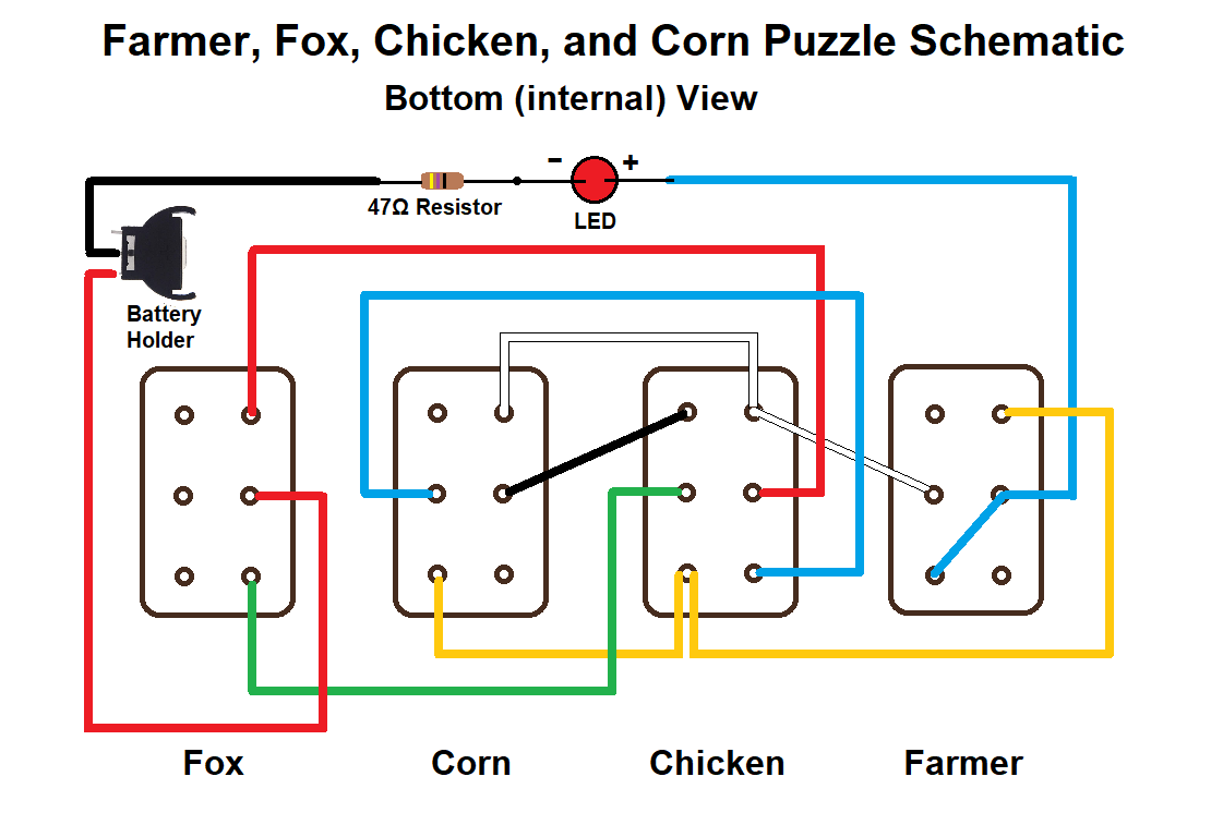 Farmer, Fox, Chicken, and Corn Puzzle : 20 Steps (with Pictures ...