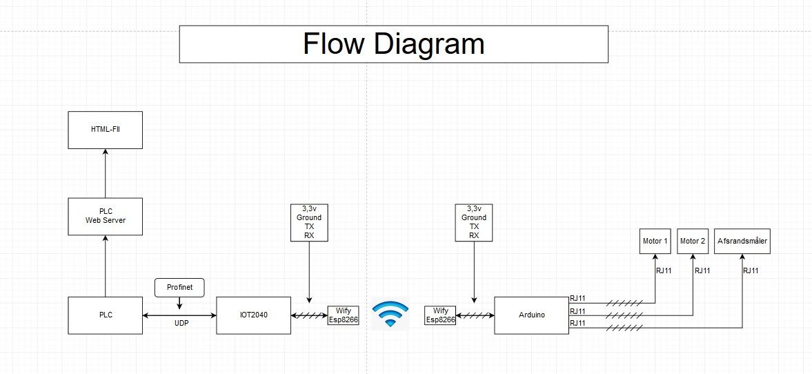 UCL Embedded - Siemens IOT Ev3 Robot : 9 Steps - Instructables
