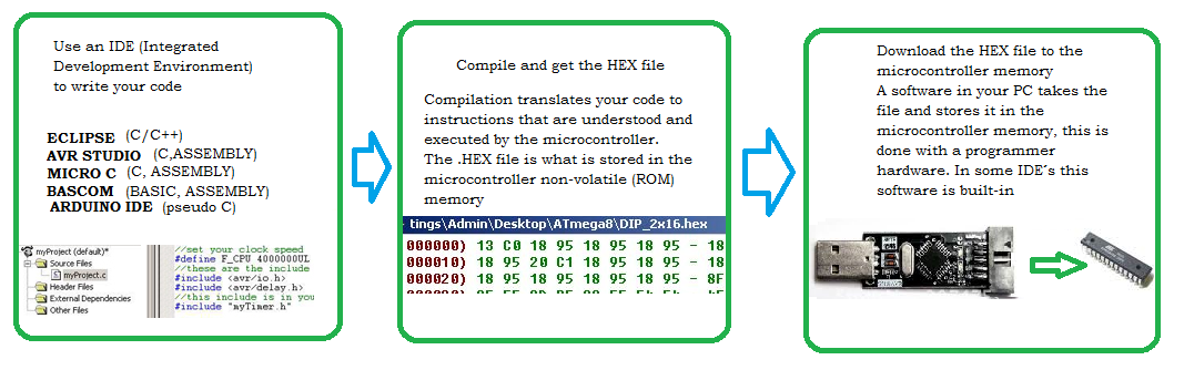 How to Program AVR Microcontrollers, Cheap and Easy : 4 Steps ...