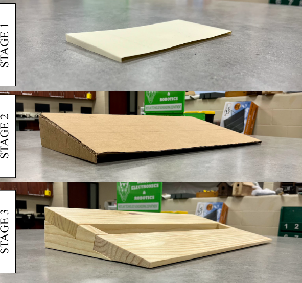 Prototyping to Perfection: a Lesson in Learning the Power of ...