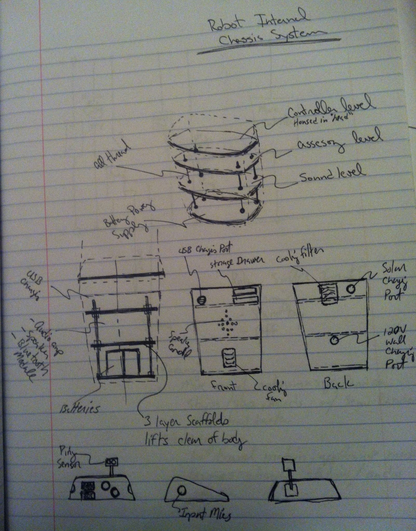 Lets Make a $20 Droid : 9 Steps (with Pictures) - Instructables
