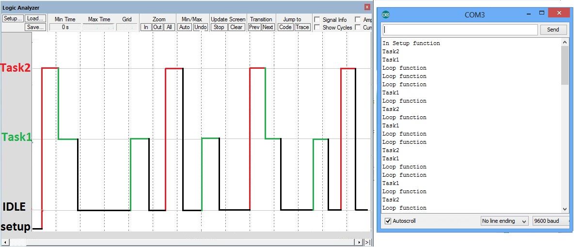 FreeRTOS With Arduino 03 : Task Idle Hook : 5 Steps - Instructables