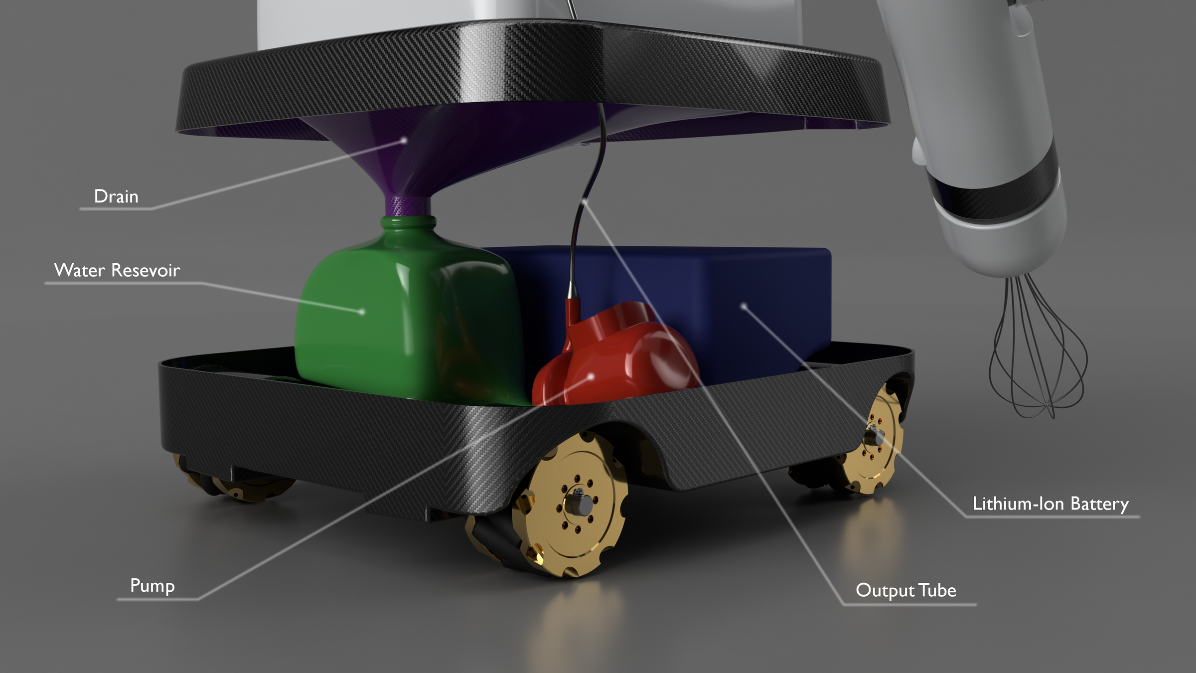 Ramzee - Instructables