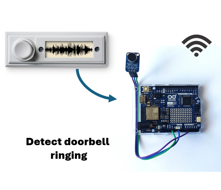 Add Connectivity to Doorbell With AI : 5 Steps - Instructables