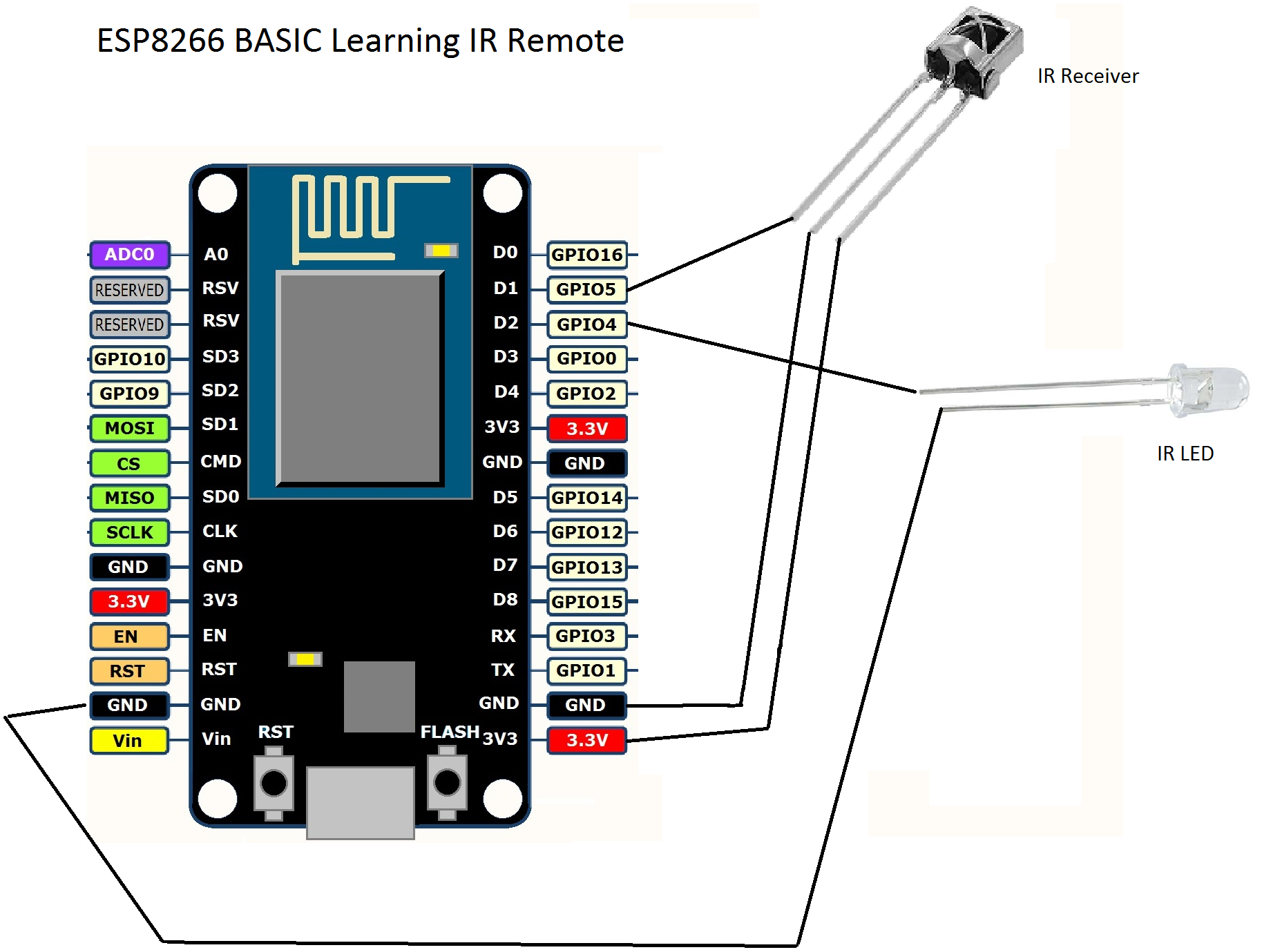 Easiest ESP8266 Learning IR Remote Control Via WIFI : 4 Steps (with ...
