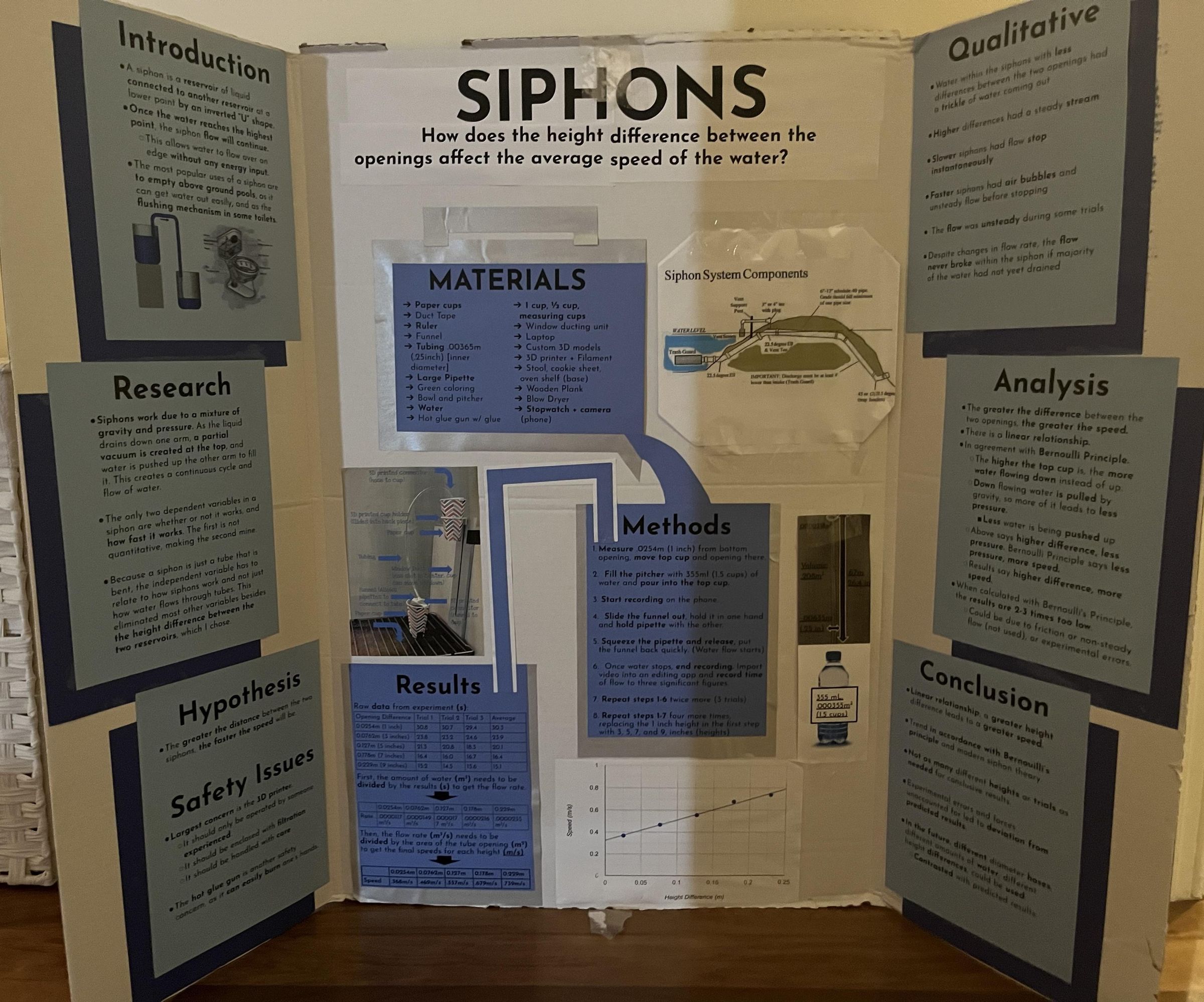 Siphon Experiment: Testing Bernouilli’s Principle : 8 Steps - Instructables