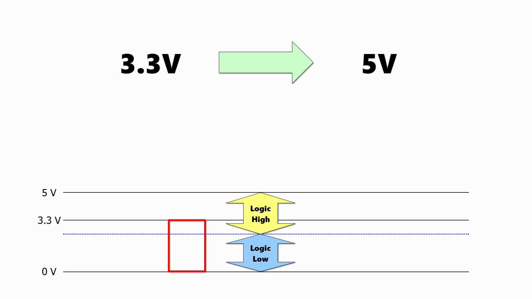 Atv 2 - Wokwi ESP32, STM32, Arduino Simulator - nccpakistan.org.pk Atv 2 - Wokwi ESP32, STM32, Arduino Simulator - nccpakistan.org.pk