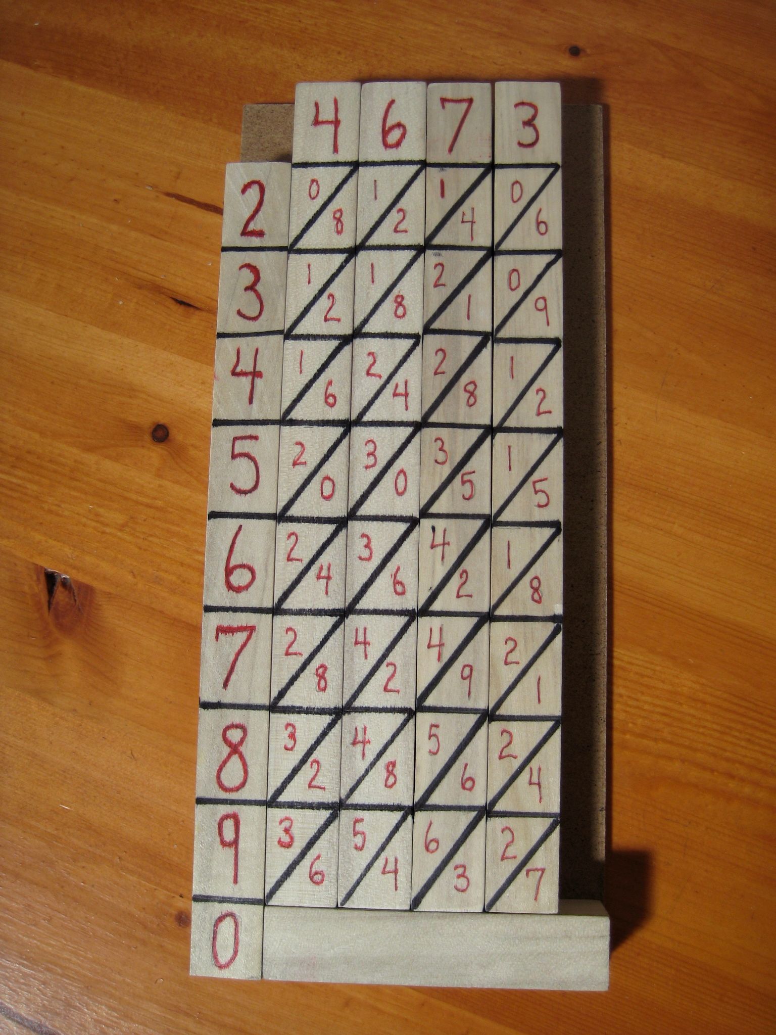 Napier's Bones: Quickly Multiply, Wooden Style : 9 Steps (with Pictures ...