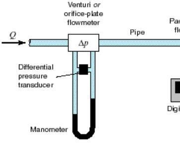 Flow Meter Calibration Partial - Instructables