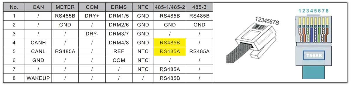 Construction and Connecting SolarAssistant on a Raspberry Pi to Control ...