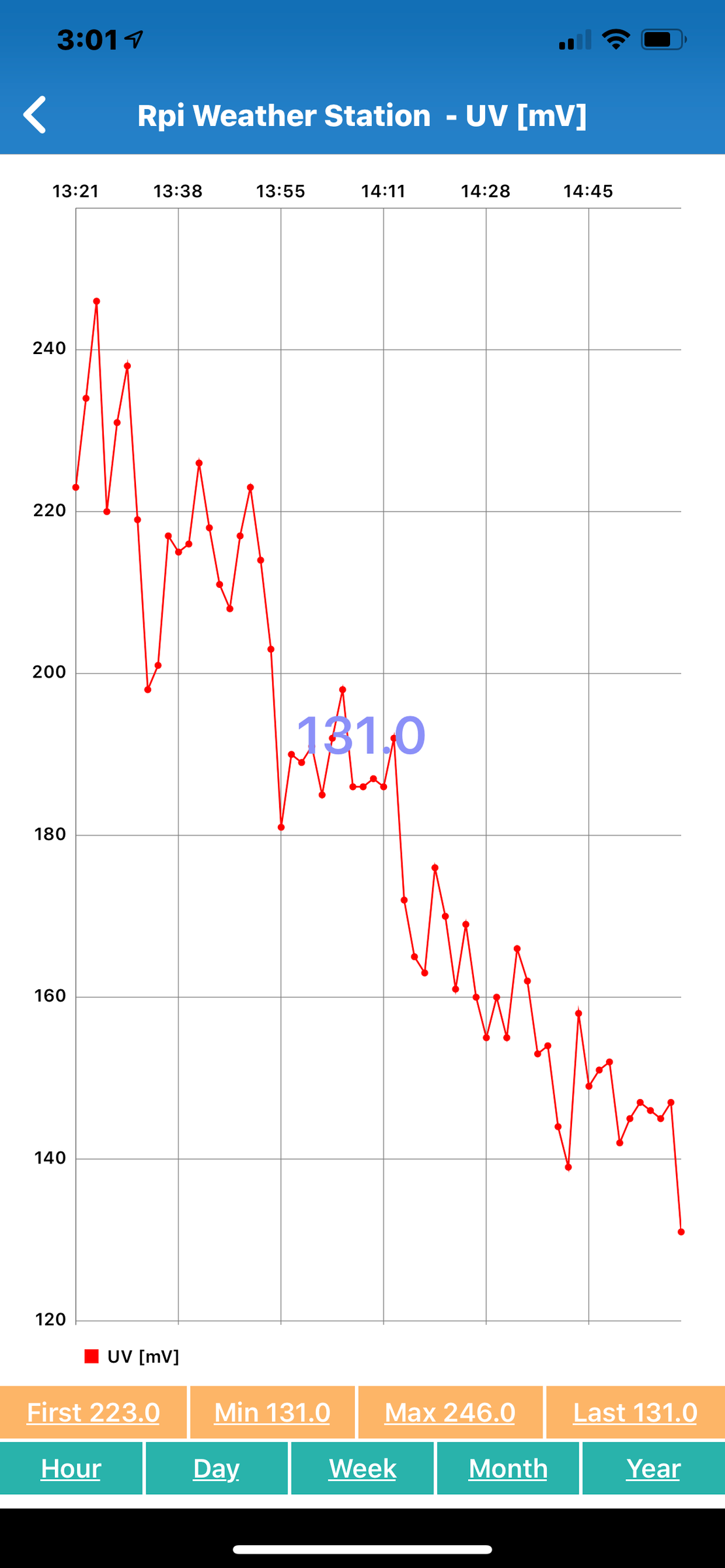 RPi - IoT Weather Station : 16 Steps (with Pictures) - Instructables