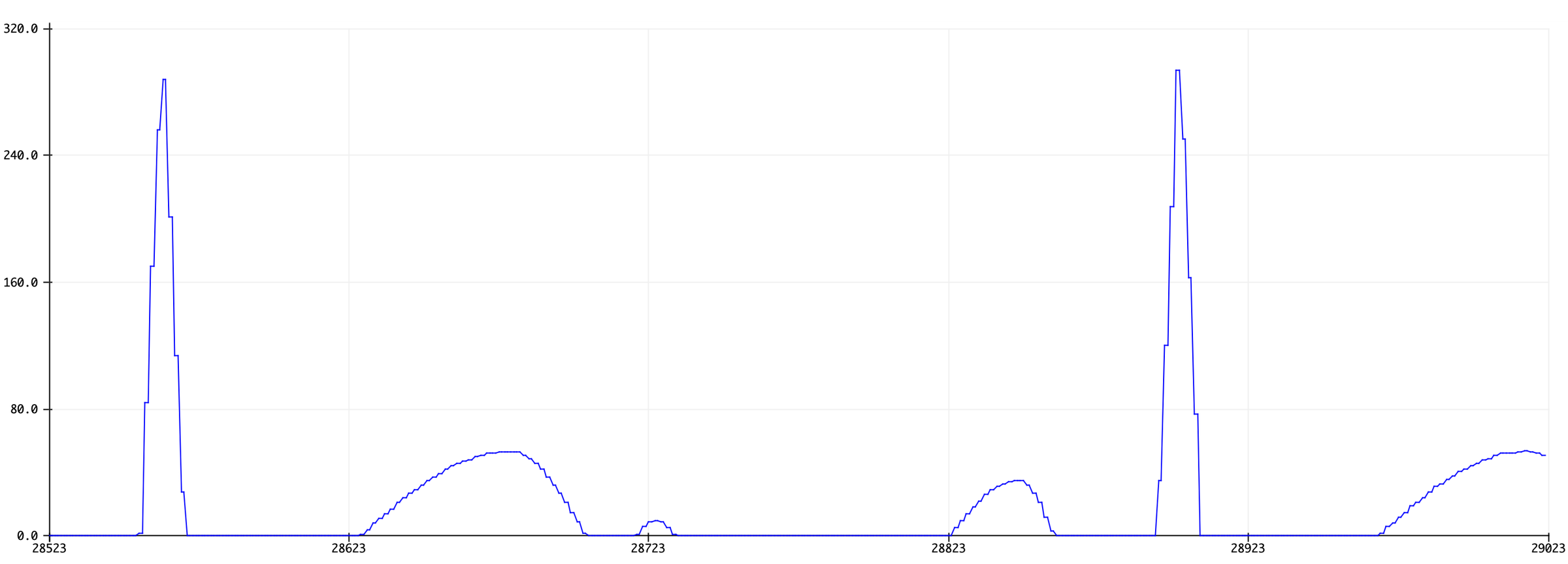 Electrocardiogram (ECG) Circuit Design : 6 Steps - Instructables