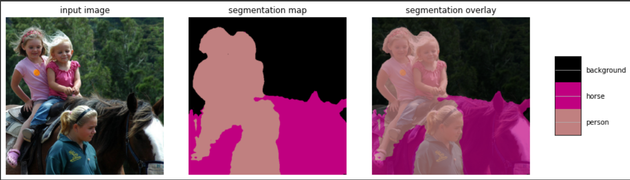 Image Segmentation and Object Detection Implementation on BrainyPi : 5 Steps - Instructables