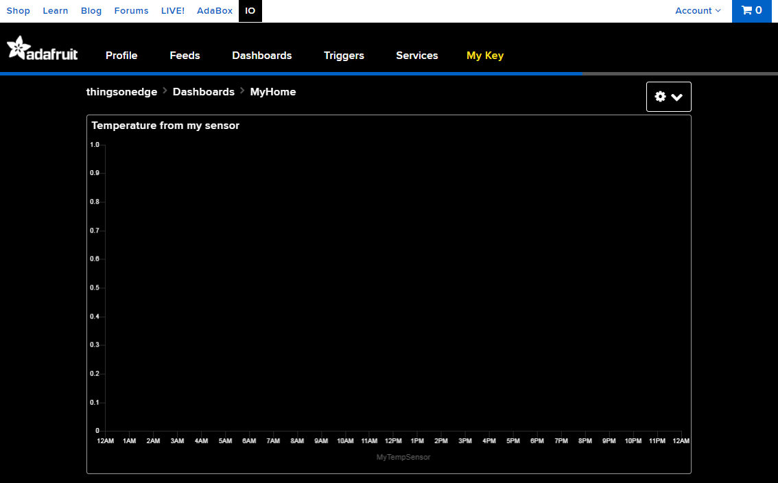 Transmit & Visualise WiFi Sensor Data Without Coding! : 9 Steps (with Pictures) - Instructables