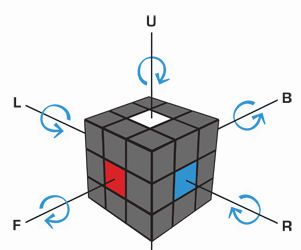 How to Solve Rubix Cube : 7 Steps - Instructables