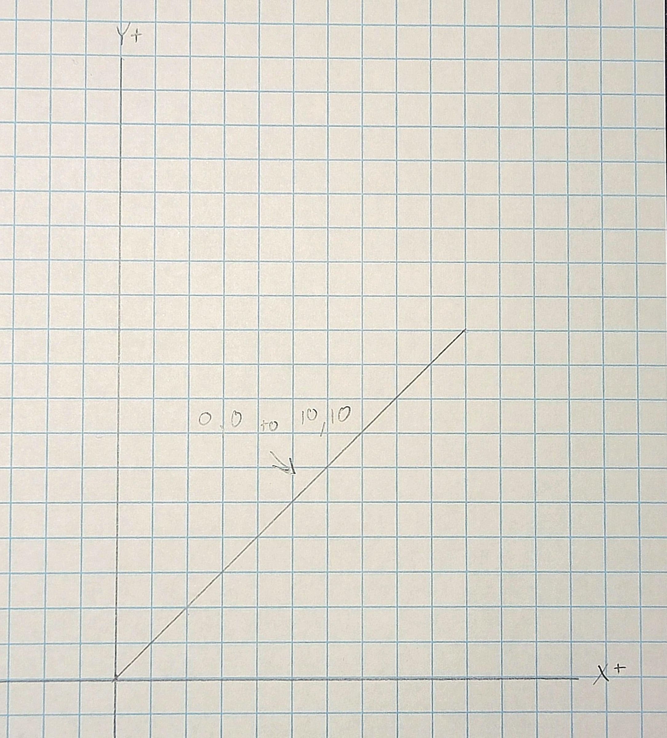 A Lesson in Basic Graphing With Parabolic Curves : 5 Steps (with ...