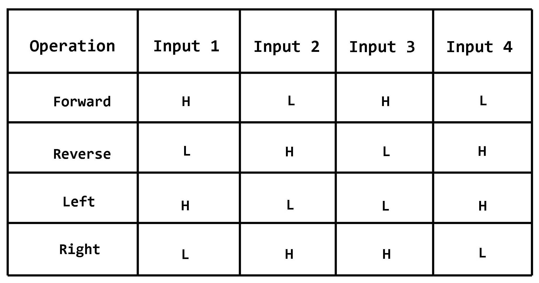 RC Four Wheel Ground Rover : 11 Steps (with Pictures) - Instructables