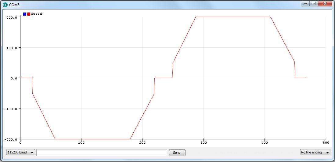 Stepper Speed Control Menu Driven for Arduino : 6 Steps - Instructables