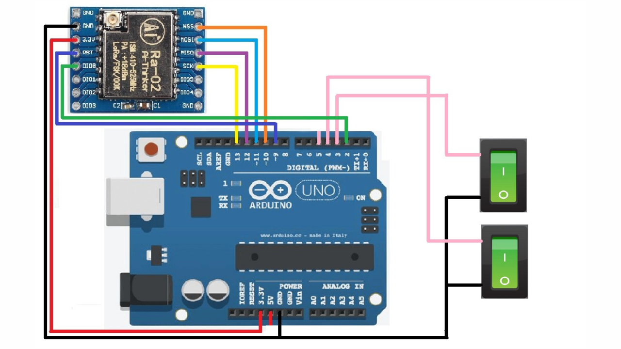 LoRa Transmitter and Receiver Using Arduino : 8 Steps - Instructables