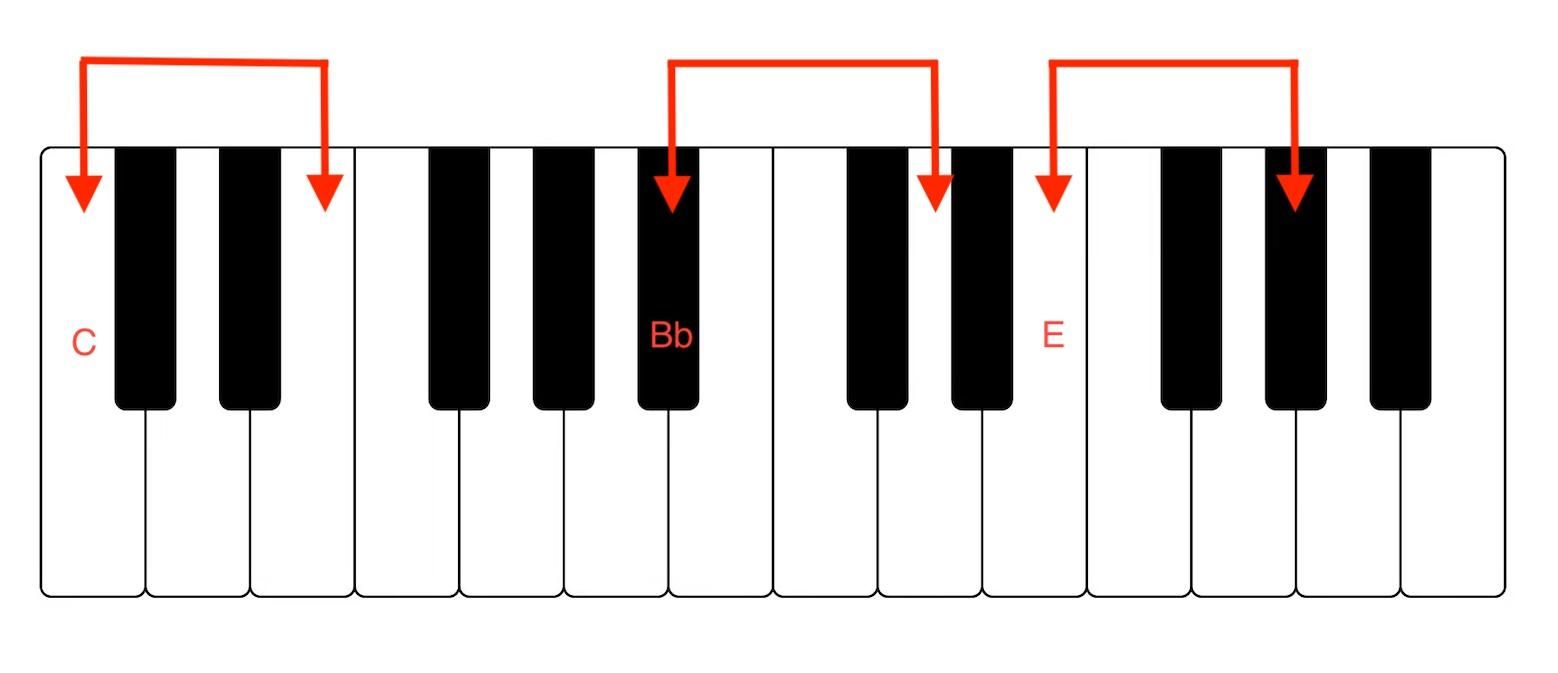 Isomorphic Overlay for Piano - Instructables