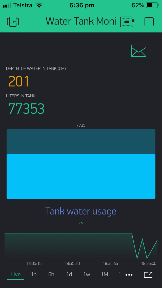 Water Tank Levels by WiFi on Your Phone : 9 Steps (with Pictures ...