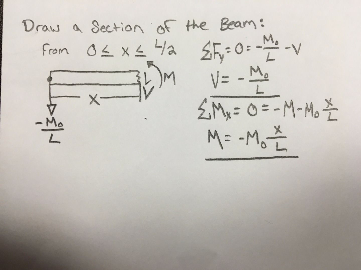 How to Solve a Shear and Moment Problem : 7 Steps - Instructables