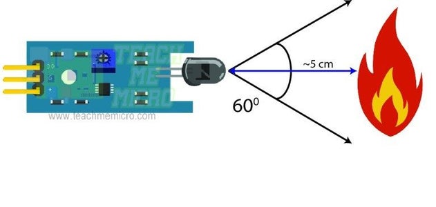 Telegram Flame Alarm Bot 5 Steps Instructables